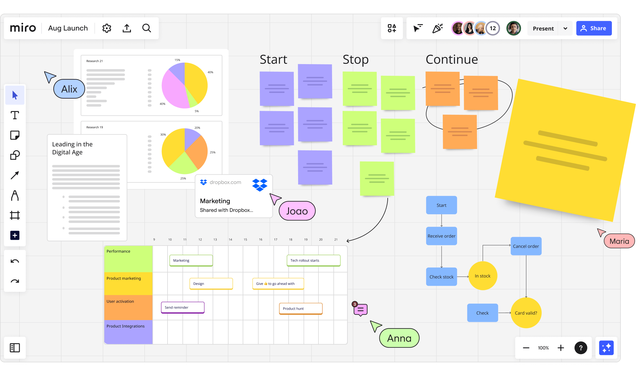 Top 5 collaborative writing software for creative teams in 2025