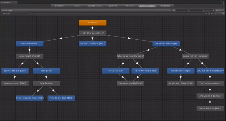 Top 10 tools for narrative design